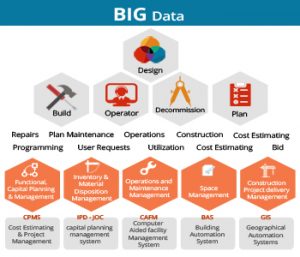 Role of Big Data Management Companies in Smoothening Business ...